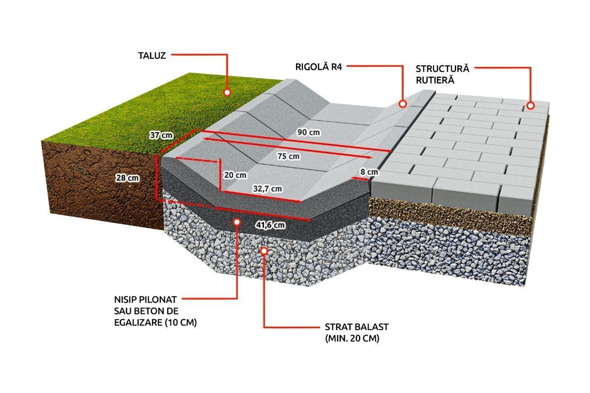 Sant trapezoidal prefabricat din beton R4 - Elis Pavaje
