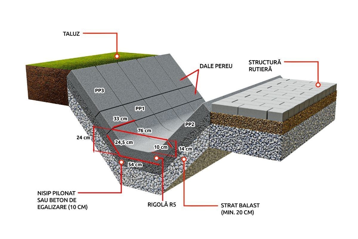 Sant trapezoidal prefabricat din beton R5 - Elis Pavaje