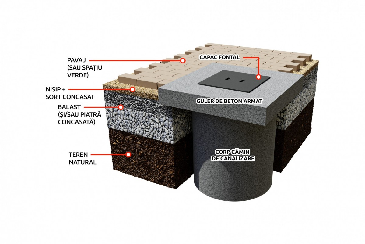 Placi de acoperire necarosabile rectangulare din beton armat cu capac ...