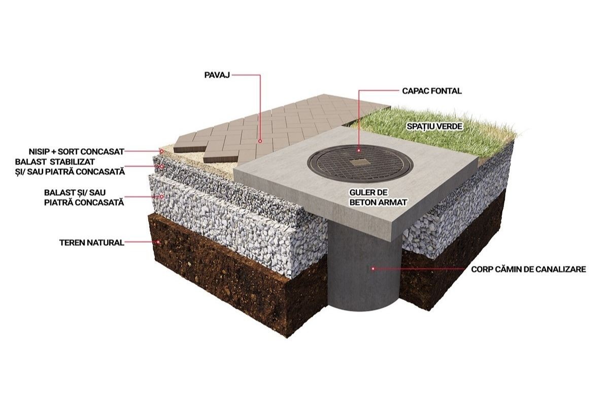 Placi de acoperire carosabile rectangulare din beton armat cu capac ...